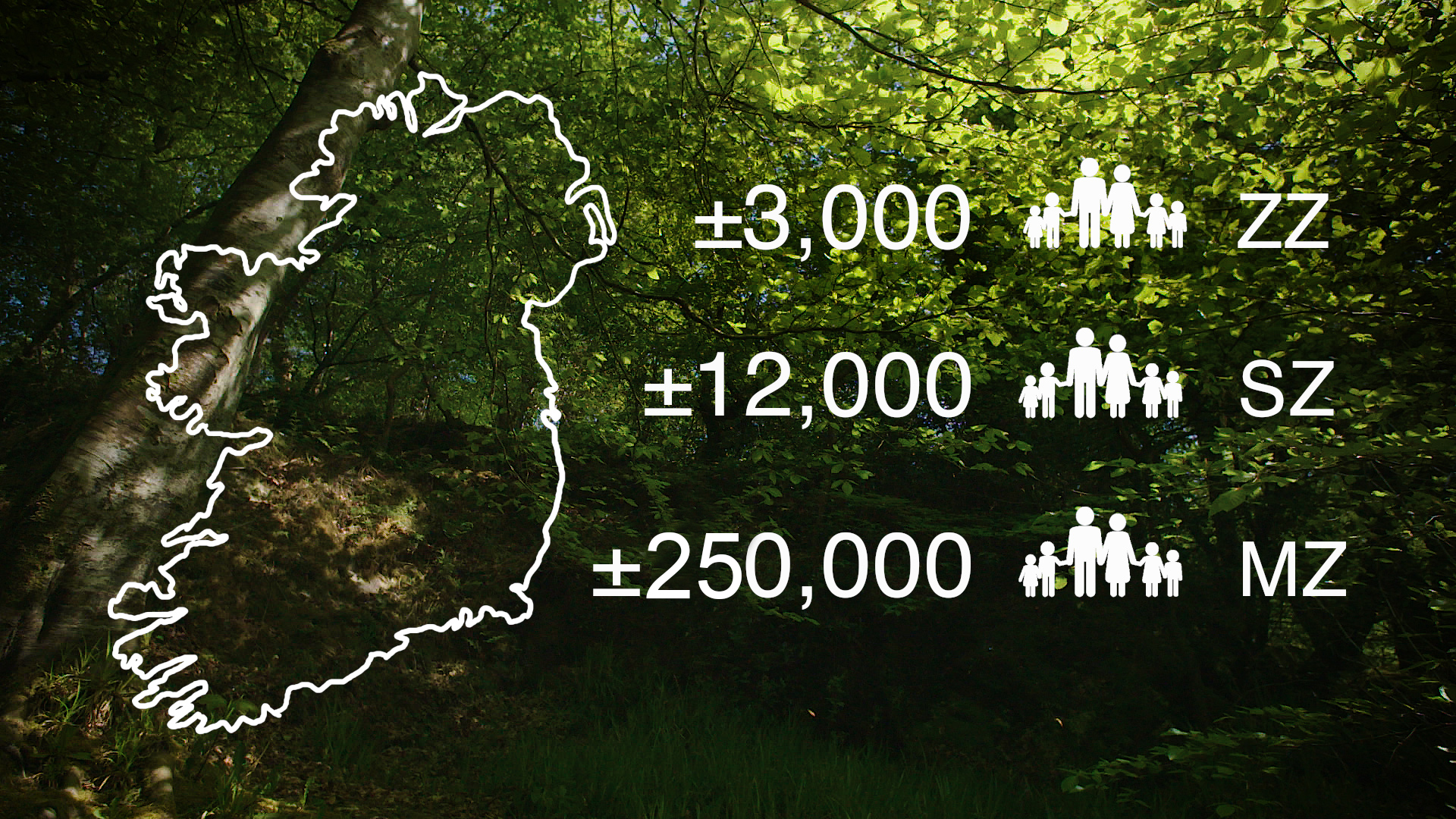 New Irish Alpha-1 Research in 2020 – Alpha1